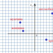 Понятие эмбеддинга. Embedding слов — Шаг 7 — Stepik