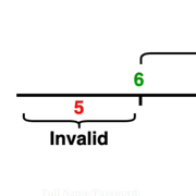 Анализ граничных значений (Boundary Value Analysis) — Шаг 1 — Stepik