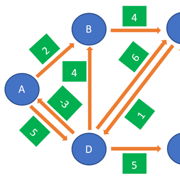 Алгоритм Флойда — Шаг 1 — Stepik