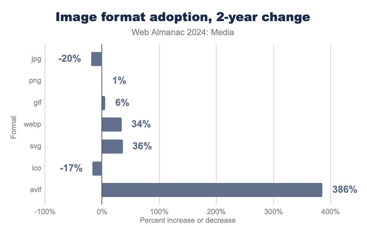 How to optimize images for the Web: Best practice guide | Uploadcare