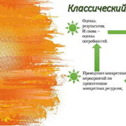 Технологии, приемы и стратегии эффективного фандрайзинга — Шаг 1 — Stepik