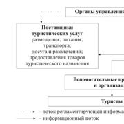 Tourism Information Systems — Шаг 1 — Stepik