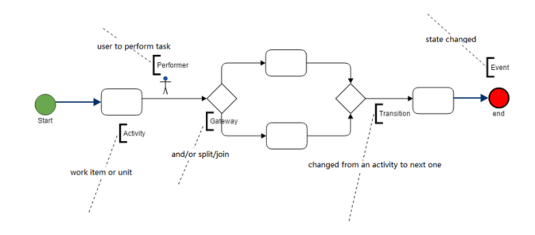 7 Best C# workflow engines as of 2025 - Slant