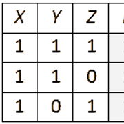 Таблицы истинности — Шаг 1 — Stepik