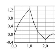 Лабораторная работа № 2 — Шаг 13 — Stepik