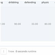 Работа с NULL — Шаг 1 — Stepik