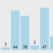 Подготовка к СОЧ — Шаг 3 — Stepik