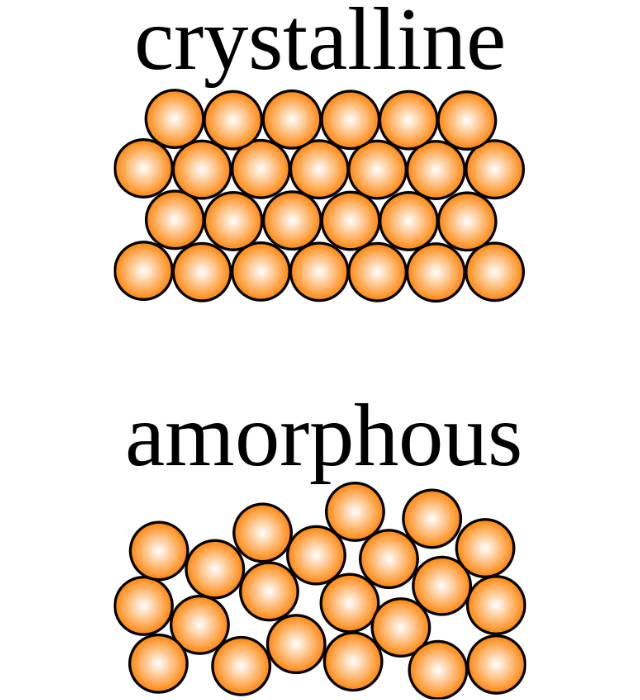 Types of Methylfolate: Folate Folic Acid and more – Methyl-Life ...