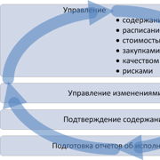 Мониторинг и управление работами проекта — Шаг 1 — Stepik