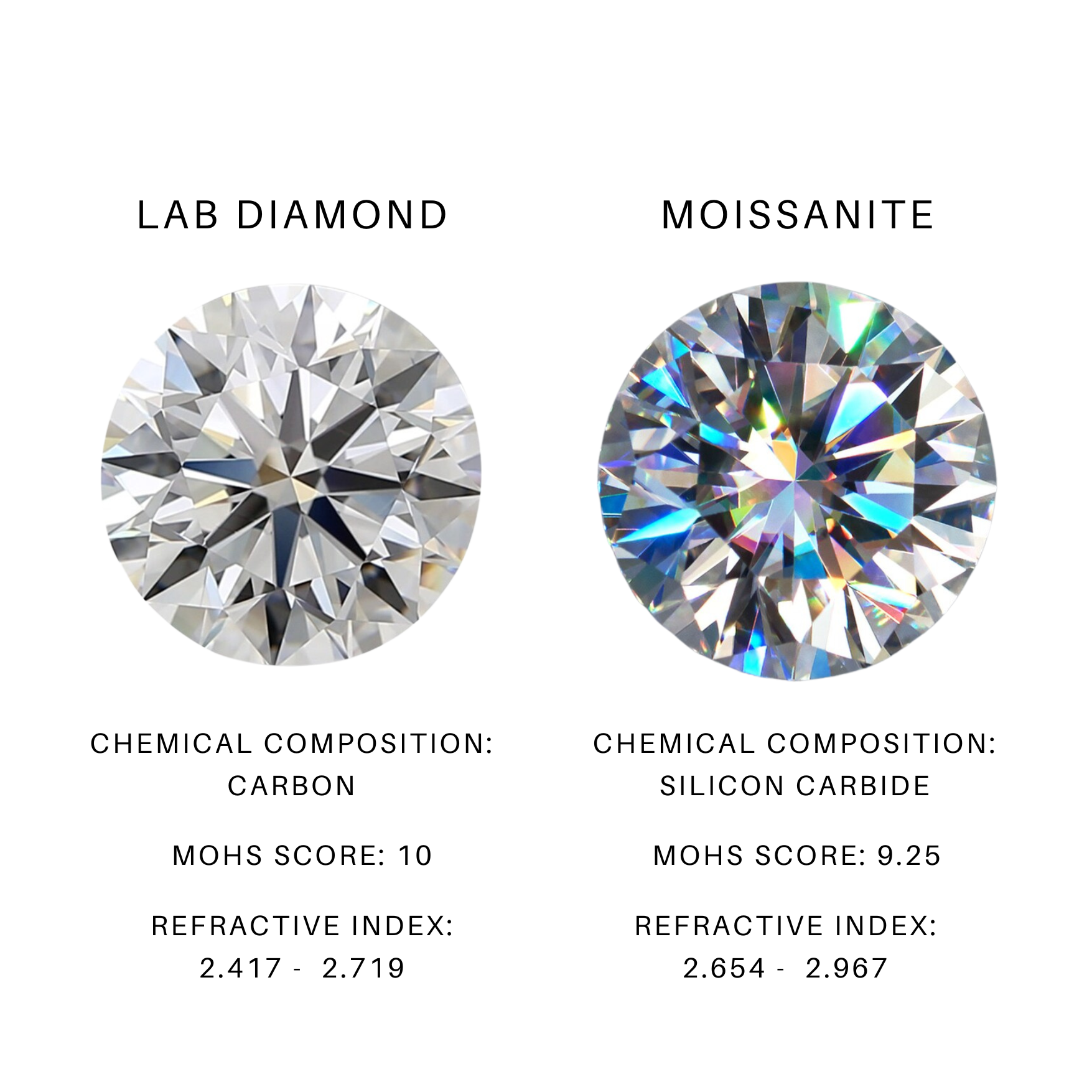 Moissanite vs Lab Diamond: What's the Difference? – Jessica Flinn Fine ...