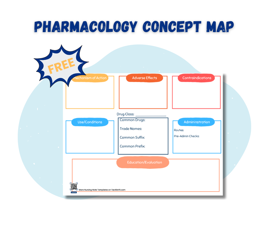Pharmacology Concept Map Free Download – Courseta Nursing