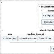 🦏 Автоматический блендинг и стекинг. Sklearn-Pipelines. — Шаг 1 — Stepik