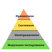Уровни тестирования — Шаг 1 — Stepik