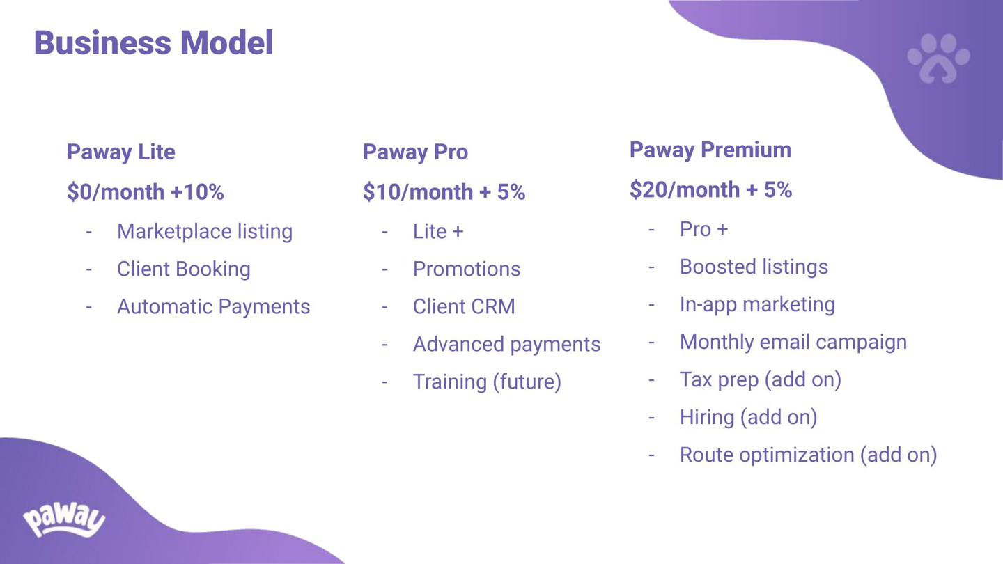 Invest in Paway: #1 platform for pet professionals to START, SCALE ...