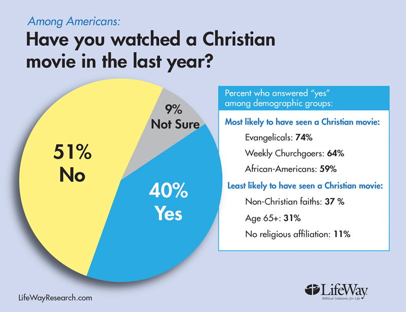 Invest in 33 Days Film: Based on the true story of a man bringing hope ...
