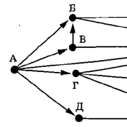 Часть 1 — Шаг 10 — Stepik